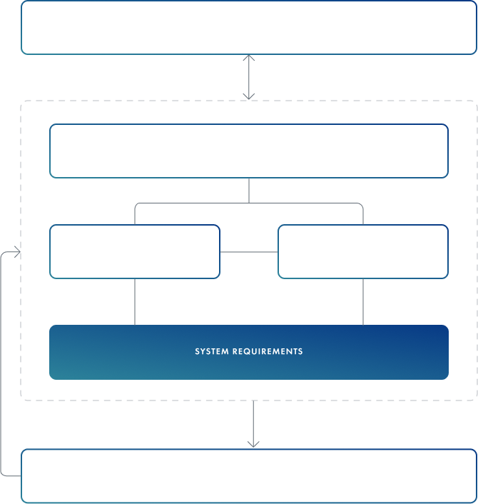 Pilot.Auto Documentation